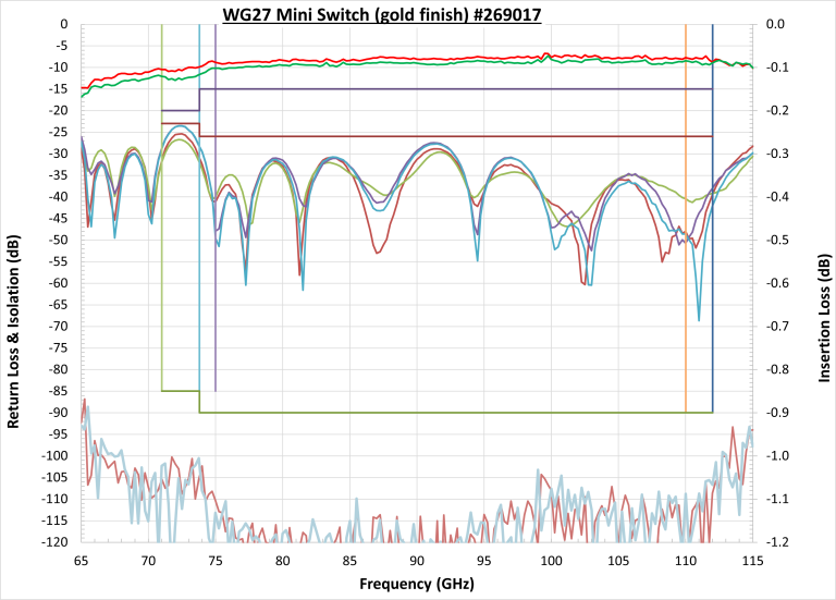 Waveguide Switch, Compact H-Plane Series 337 – Flann Microwave