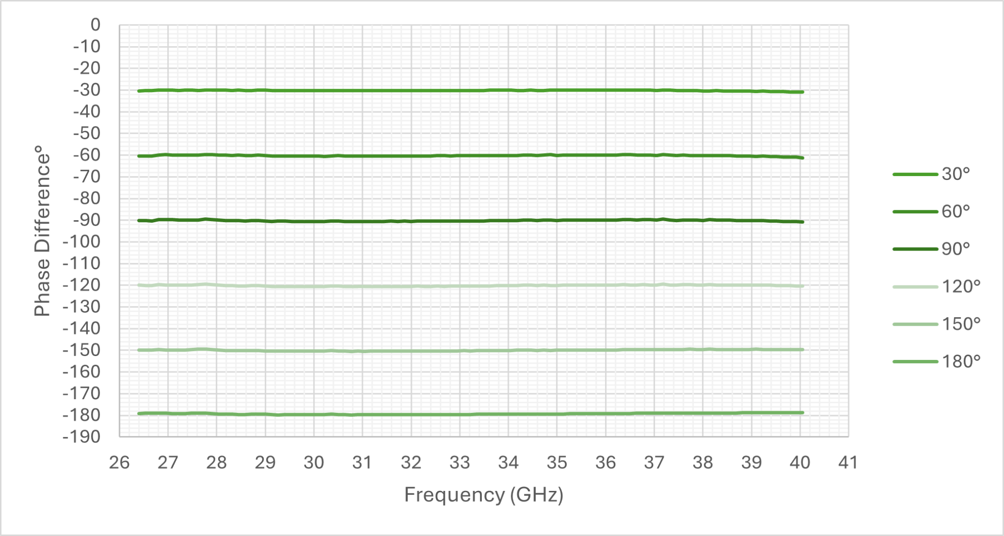 A Review of Passive Waveguide Phase Shifters – Flann Microwave